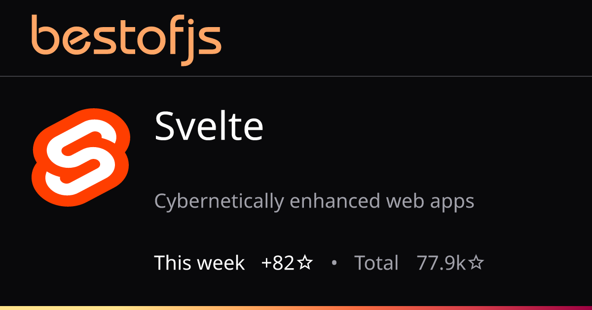 Best of JS • Svelte